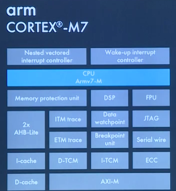 RT1050开发--第1节 ARM Cortex-M7体系结构 - DustOfStars